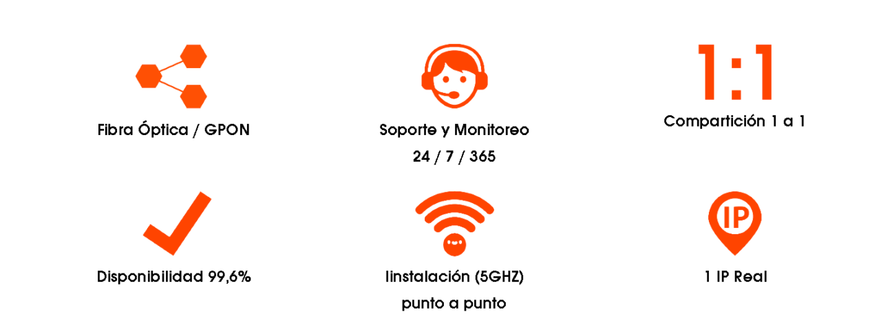 Internet Fibra Óptica - FibraMax- Internet Hogar y Pymes | Fibramax ...